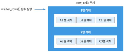 [python] 파이썬으로 엑셀 다루기 엑셀 데이터 사용하기 골든래빗