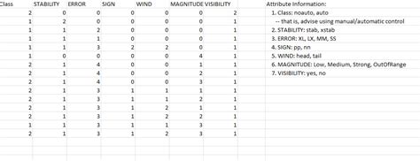 Solved 1 Decision Making With A Single Layer Perceptron The