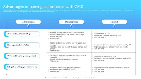 Advantages Of Pairing Electronic Commerce Management Platform