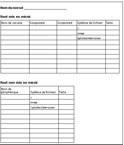 Fiche Dorganisation Du Système De Fichiers Local Notes De Version De
