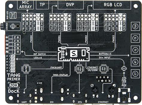 نظام Sipeed Tang Primer 20k Gowin Gw2a Fpga Goai السعودية Ubuy