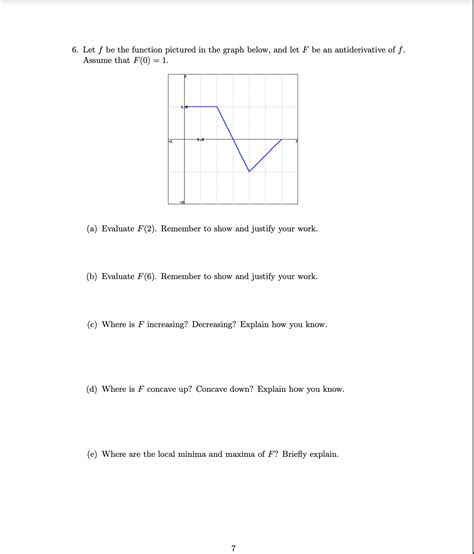 Solved Check Image For Grapgh Let F ﻿be The Function