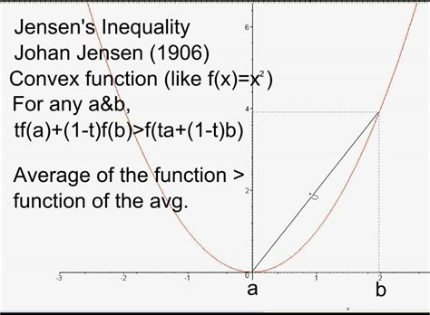 Jensens Inequality Avi Youtube