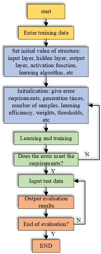 Optimization Of Ideological And Political Education Path And Evaluation Of Teaching Effect In