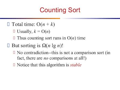 E Knowledge Point What Is Counting Sort And Write Counting Sort Algorithm Counting Sort Slides