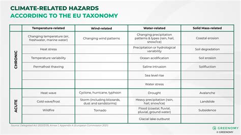 What Is A Climate Risk And Vulnerability Assessment Crva