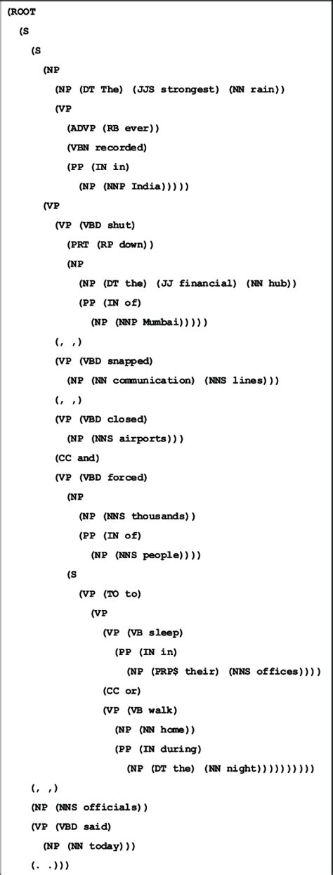 Example Of Sentence Parse Tree And Candidate Features Extraction