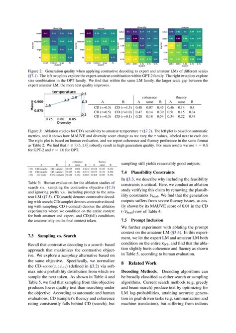 Contrastive Decoding Open Ended Text Generation As Optimization Deepai