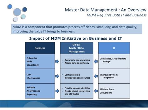 Albel Pres Mdm Implementation