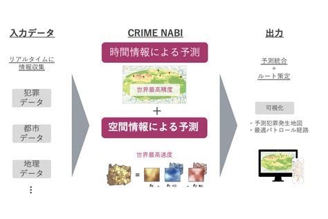 Technology 株式会社singular Perturbations