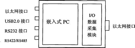 Vibration Monitoring Based Wind Generator Set Automatic Fault Diagnosis Method Eureka Patsnap