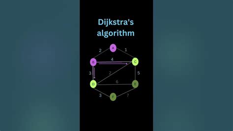 Dijkstras Algorithm Youtube