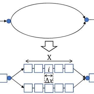 Example Of A CTM Network Download Scientific Diagram