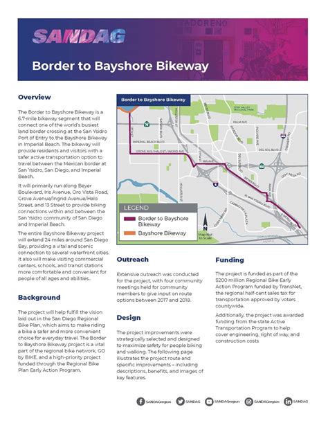 Border To Bayshore Bikeway Overview