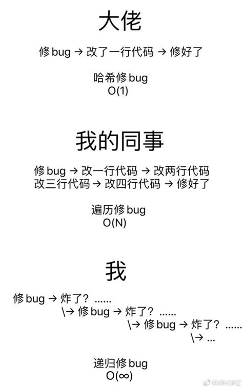 面向调皮编程 zeusro的博客 zeusro blog