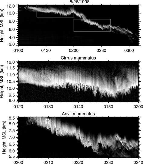 Cloud Polarization Lidar Returned Power Displays Of An Anvil Case On 26