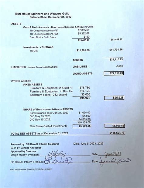 Monthly Ytd And Event Financials Burr House Spinners And Weavers Guild