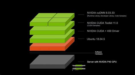 Ubuntu Nvidia Cuda Toolkit Bloomapo