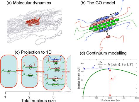 Figure 1 From Understanding Flow Induced Crystallization In Polymers A Perspective On The Role