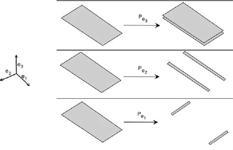 Figure 1 From Operator Calculus The Exterior Differential Complex
