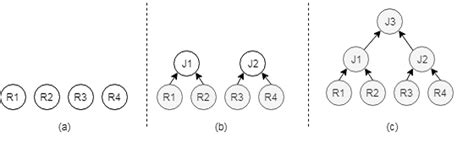 Core Technologies Of Opengauss Database Ii Ropengauss