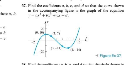 Find The Coefficients A B C And D So That The Curve Shown In The Accompanying Figure Is The