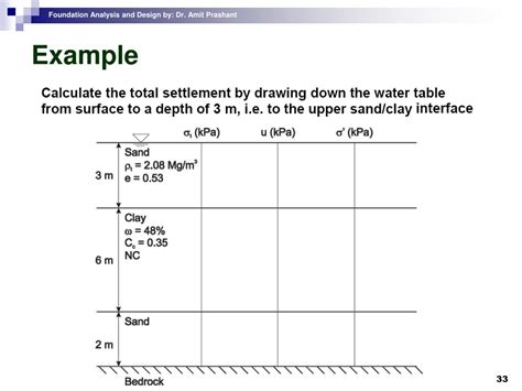 Ppt Ce 632 Foundation Analysis And Design Powerpoint Presentation Free Download Id 283179