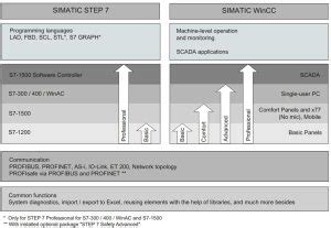 Tutorial Pemrograman PLC Siemens Dengan Tia Portal Lengkap