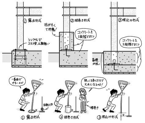 2023年02月25日の記事 ミカオ建築館 blog 楽天ブログ
