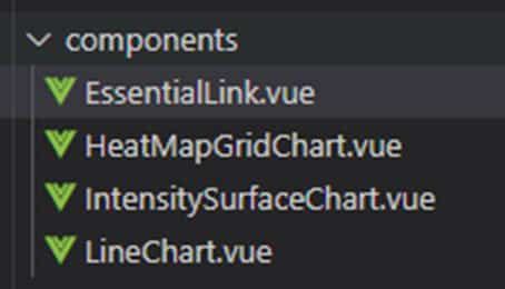 Create A High Performance Charting App With Quasar Js