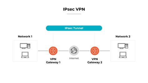 What Is Ipsec Palo Alto Networks