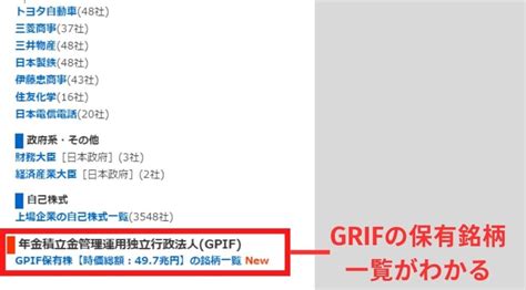 【安定成長】gpifの最先端ポートフォリオ戦略！成功の秘訣を解説 やさしい投資家の教科書