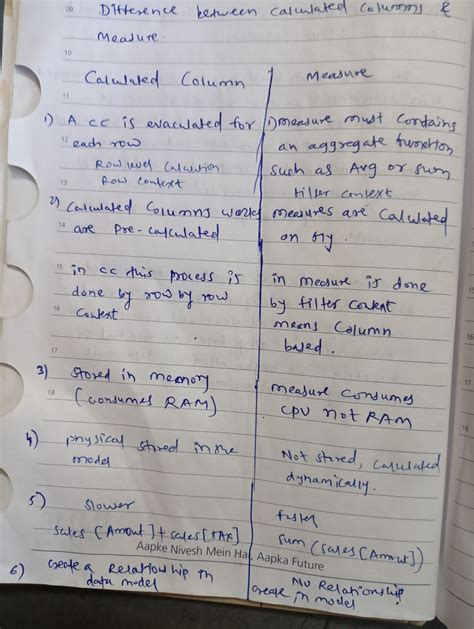 Powerbi Dataanalytics Dipak Mani 11 Comments