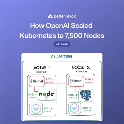 better stack on linkedin how openai scaled kubernetes to 7 500 nodes
