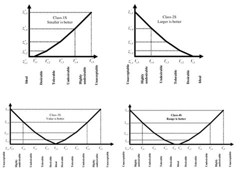 Lpp Soft Class Functions 5 Download Scientific Diagram