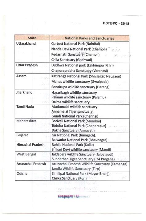 Bihar Board Book For Class 10 Geography Pdf Aglasem