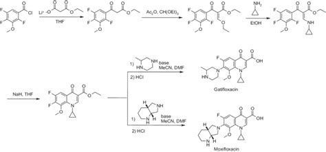 Synthetic Pathways For Gatifloxacin And Moxifloxacin Download Scientific Diagram