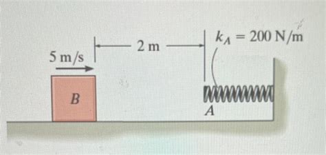 Solved The Figure Shows An 8 Kg Block Initially Moving