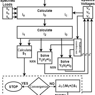 Simplified Algorithm For The Sequence Model Download Scientific Diagram