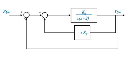 Principles Of Automatic Controls Compensator Design