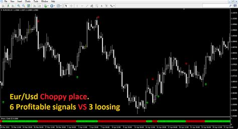 Binary Code Mt4 Indicator Download Arrow Indicator Fx141com