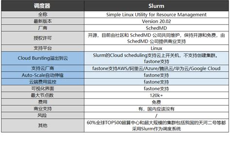 基于hpc场景的集群任务调度系统lsf sge slurm pbs slurm pbs csdn博客