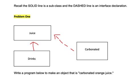 Solved Recall The Solid Line Is A Sub Class And The Dashed