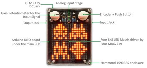 The Arduino Audio Meter Is A Programmable Guitar Pedal Arduino Blog The Arduino Audio Meter Is A Programmable Guitar Pedal Arduino Blog
