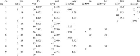 Bus Data Of IEEE 9 Bus Test System Download Table