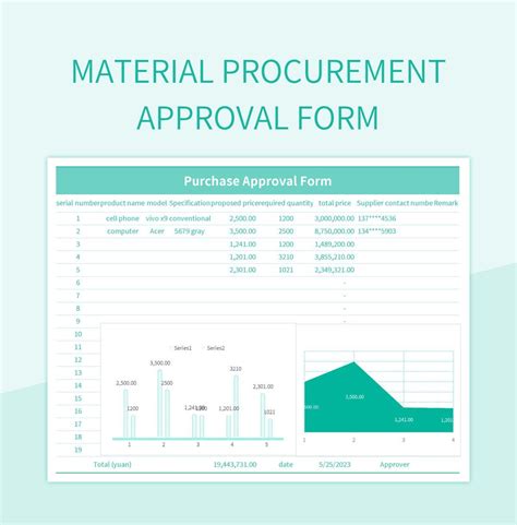 Free Material Purchase Approval Form Purchase Form Templates For Google