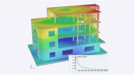 Seismic Response Spectrum In Building Construction Amusement Logic