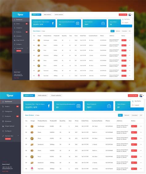 Dashboard Admin Panel Oleksandr Bohatskyi Admin Panel Admin Paneling