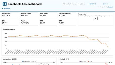 Facebook Ads Dashboard Examples And Reporting Templates