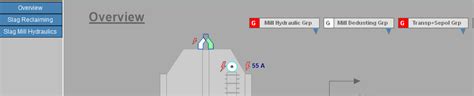 Quick Switching Of Graphic Forms Using Templategos Smartui Features